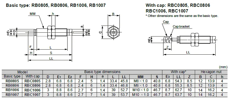 Pneumatic Parts Hydraulic Shock Absorber Standard Type Rbc2725 - Buy ...