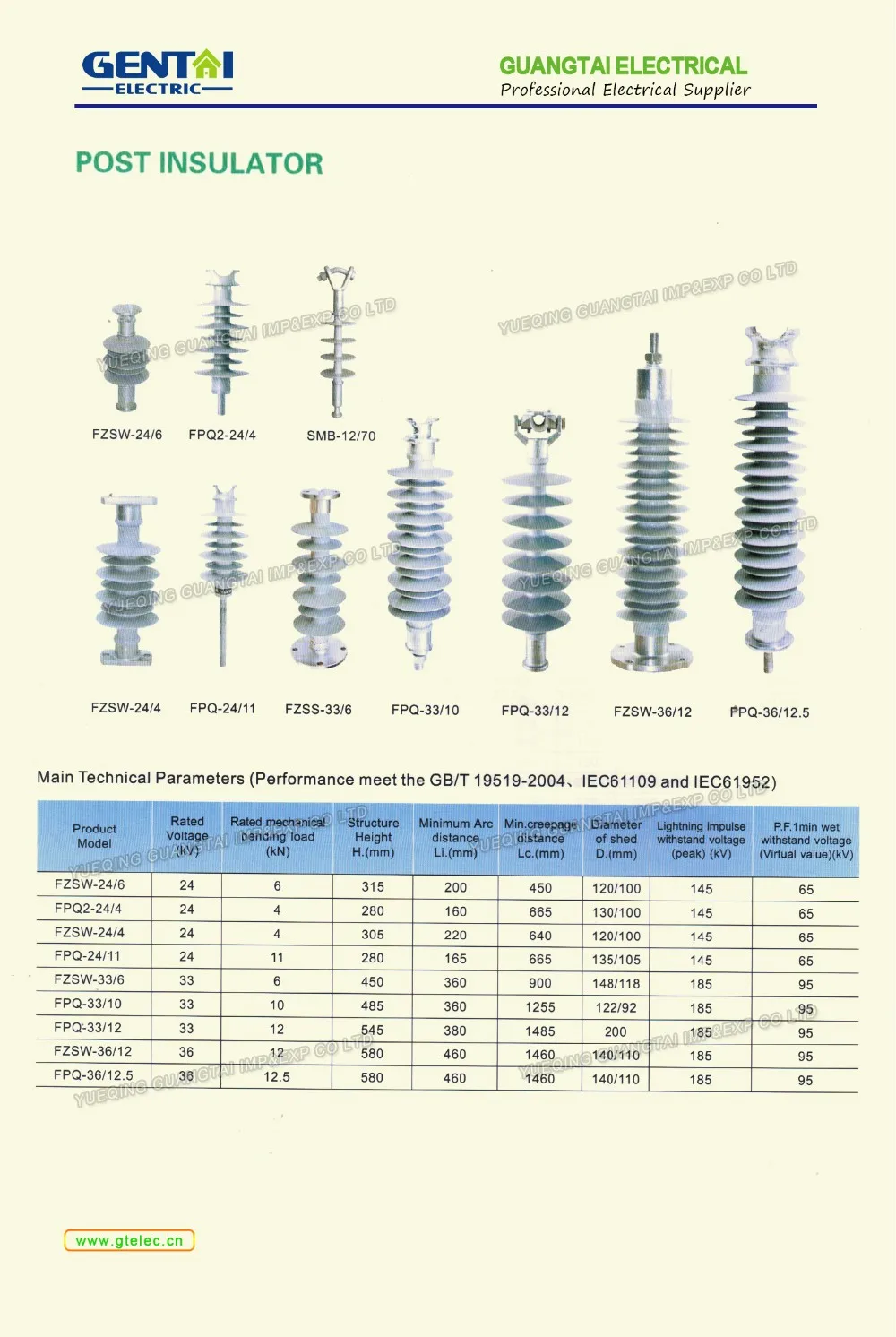 33kv High Voltage Post Insulator / Bus Bar Insulator /33kv Polymer ...