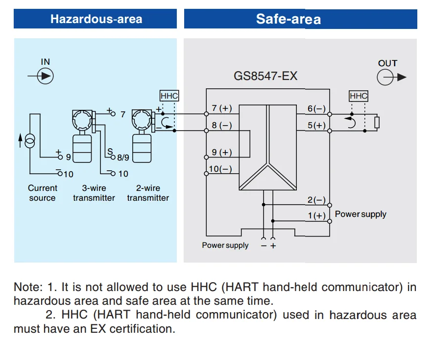 Gs8519-ex.12a Di,Transistor Output Isolated Barrier With Lfd(1 Channel ...