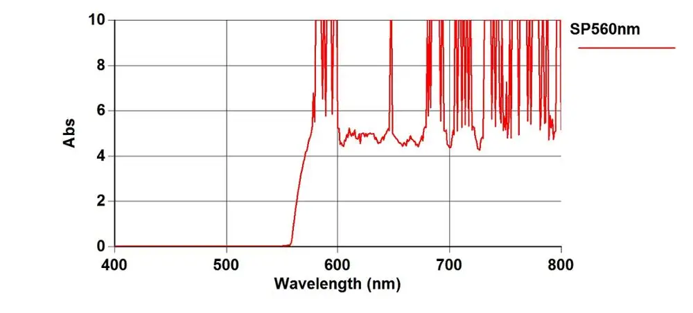 560nm Short Pass Filter - High Performance Optical Solution