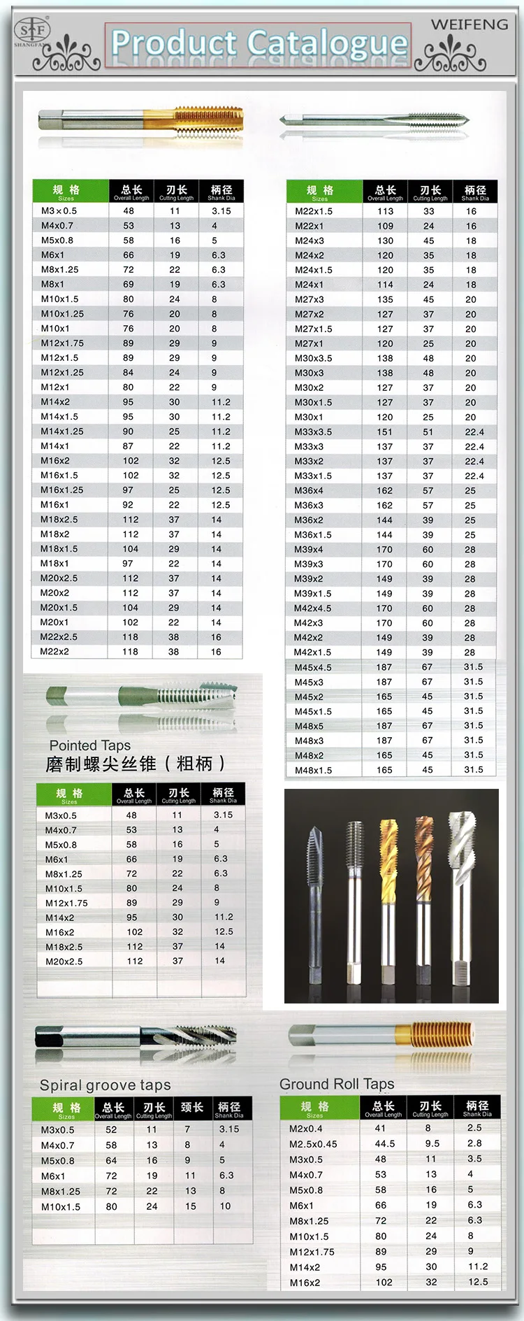 HSS M2/M35/M42 Thread Machine Tap and Die Set - 10000 Pieces