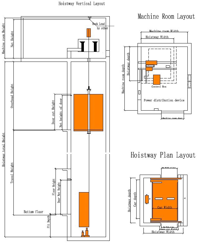 strong large heavy load freight elevator Goods Lift for Warehouse ...