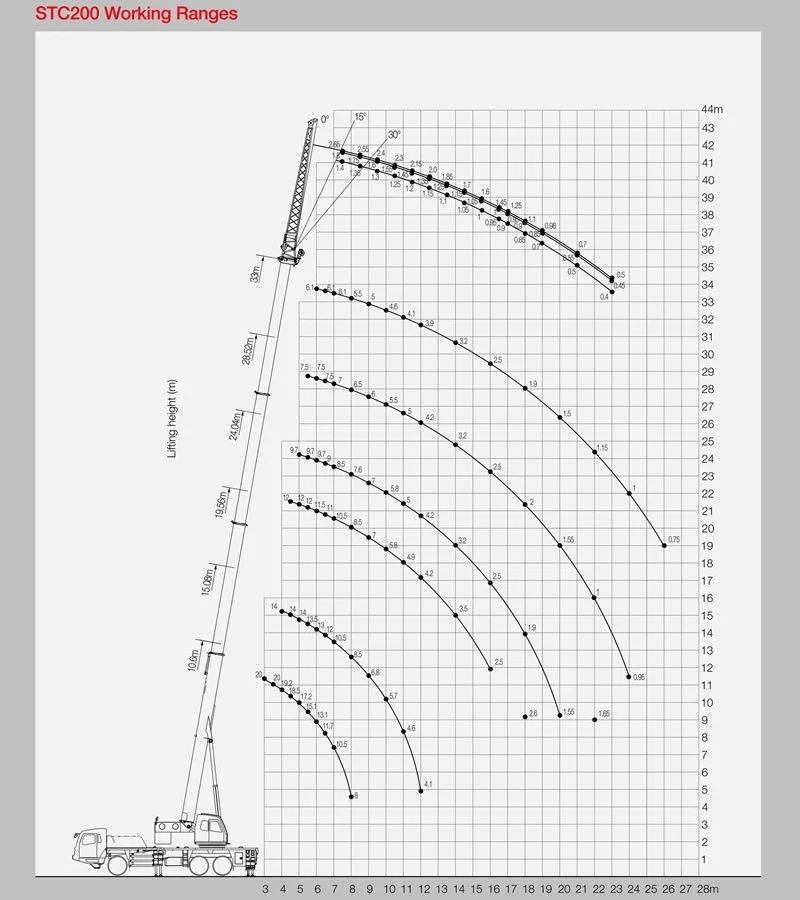 SANY STC160 Mobile Crane Truck 16 Ton Sany Truck Crane| Alibaba.com