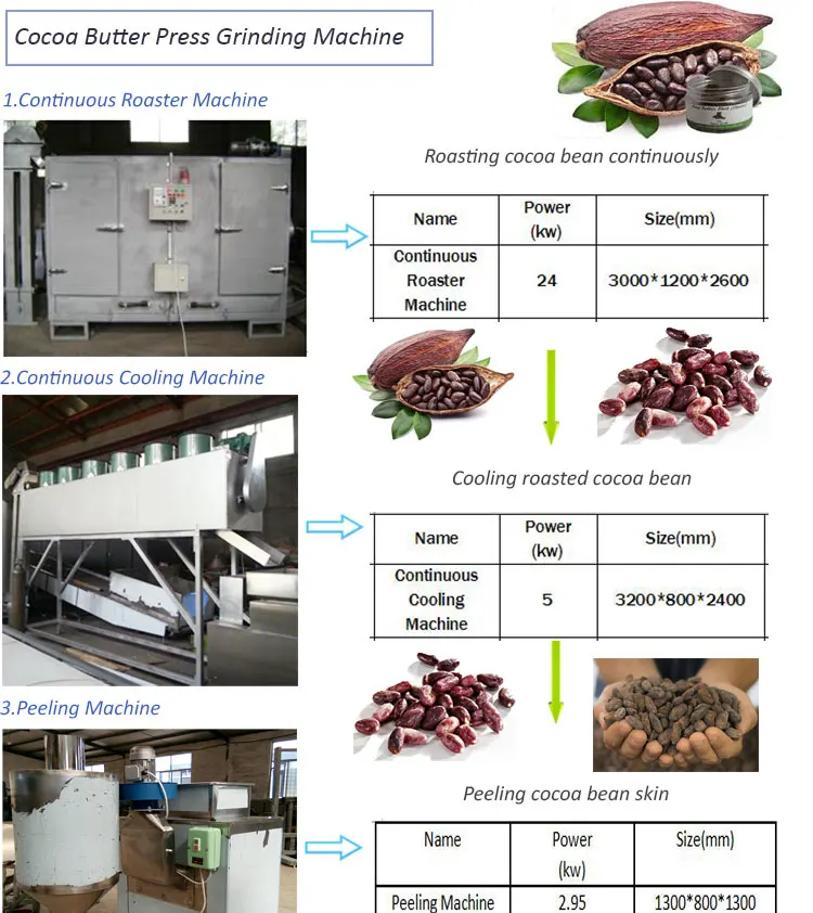 Best Price Cocoa Machines Industrial Cocoa Processing Plant With Ce ...