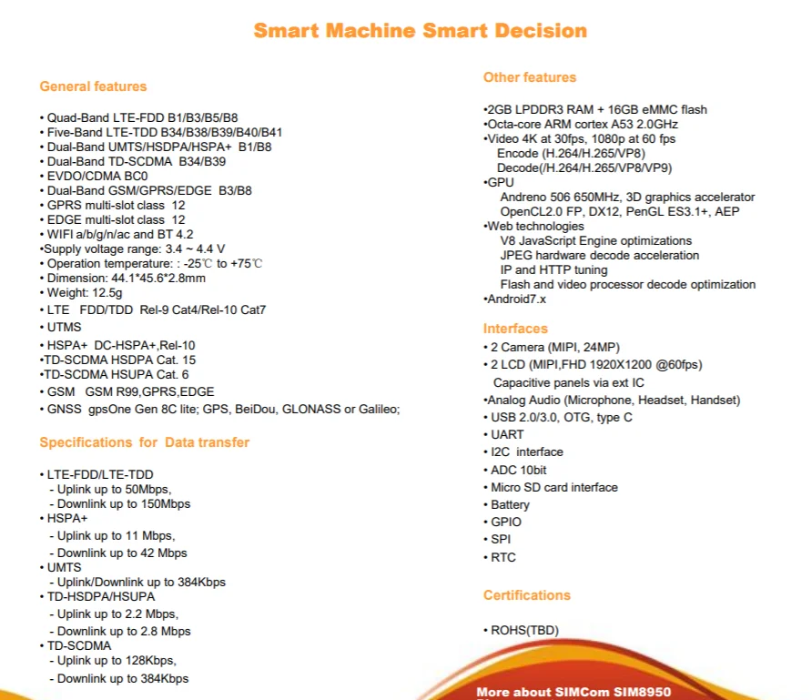 Original New Smart Module Simcom Sim8950 - Buy Sim8950 Module,Intelligent Module,Wireless Module ...