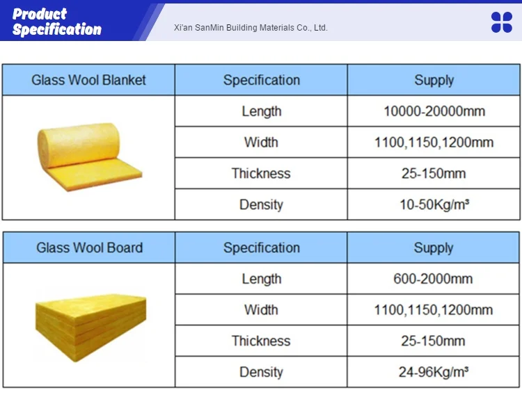 High Density Glass Wool Blanket Insulation Fireproof And Waterproof ...
