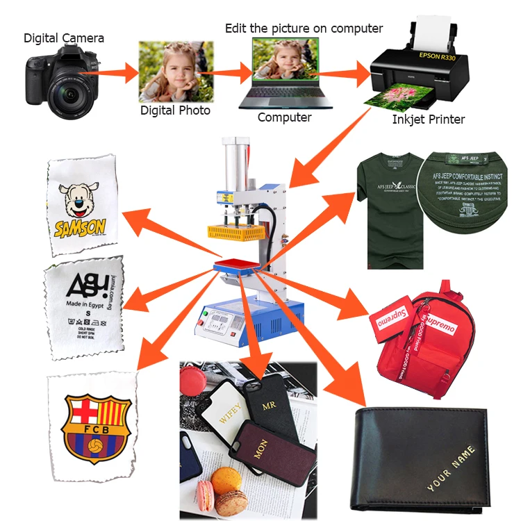 8x10cm Logo Printing Machine - Efficient Heat Pressing