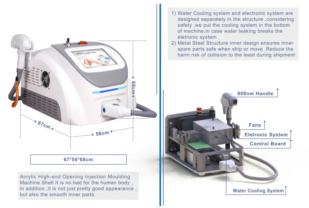 No Channel 808 Nm Laser Diode Unhairing Machine Portable Type With ...