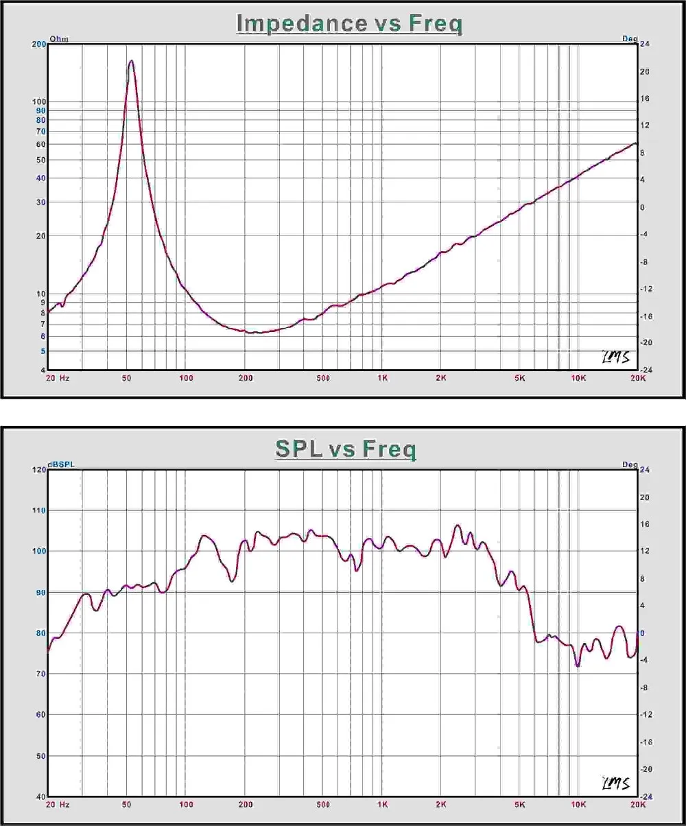 12 Inch Full Range High Sensitivity 75 Mm Voice Coil Pa System Speaker ...