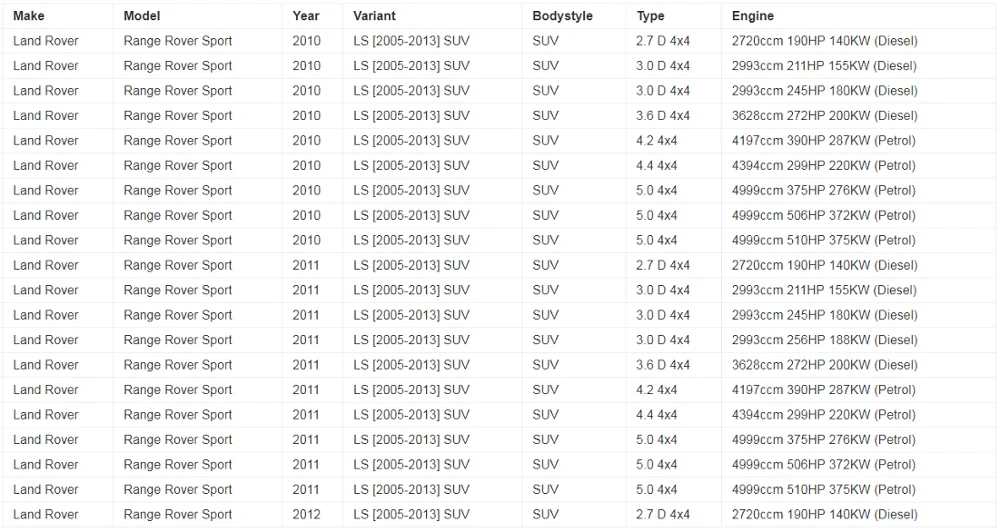 Air Spring Shock Absorbers for Land Rover Range Rover Sport