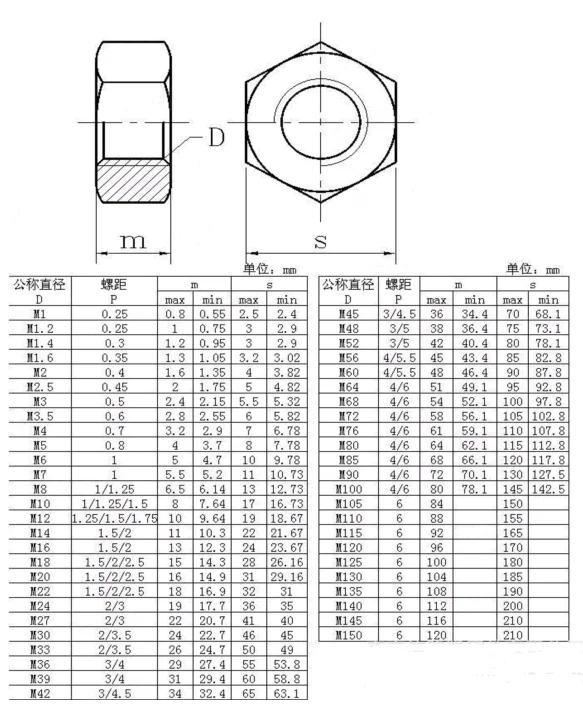 High Carbon Steel Din 934 Black Oxide Hex Nut M3-m24 Factory Direct ...