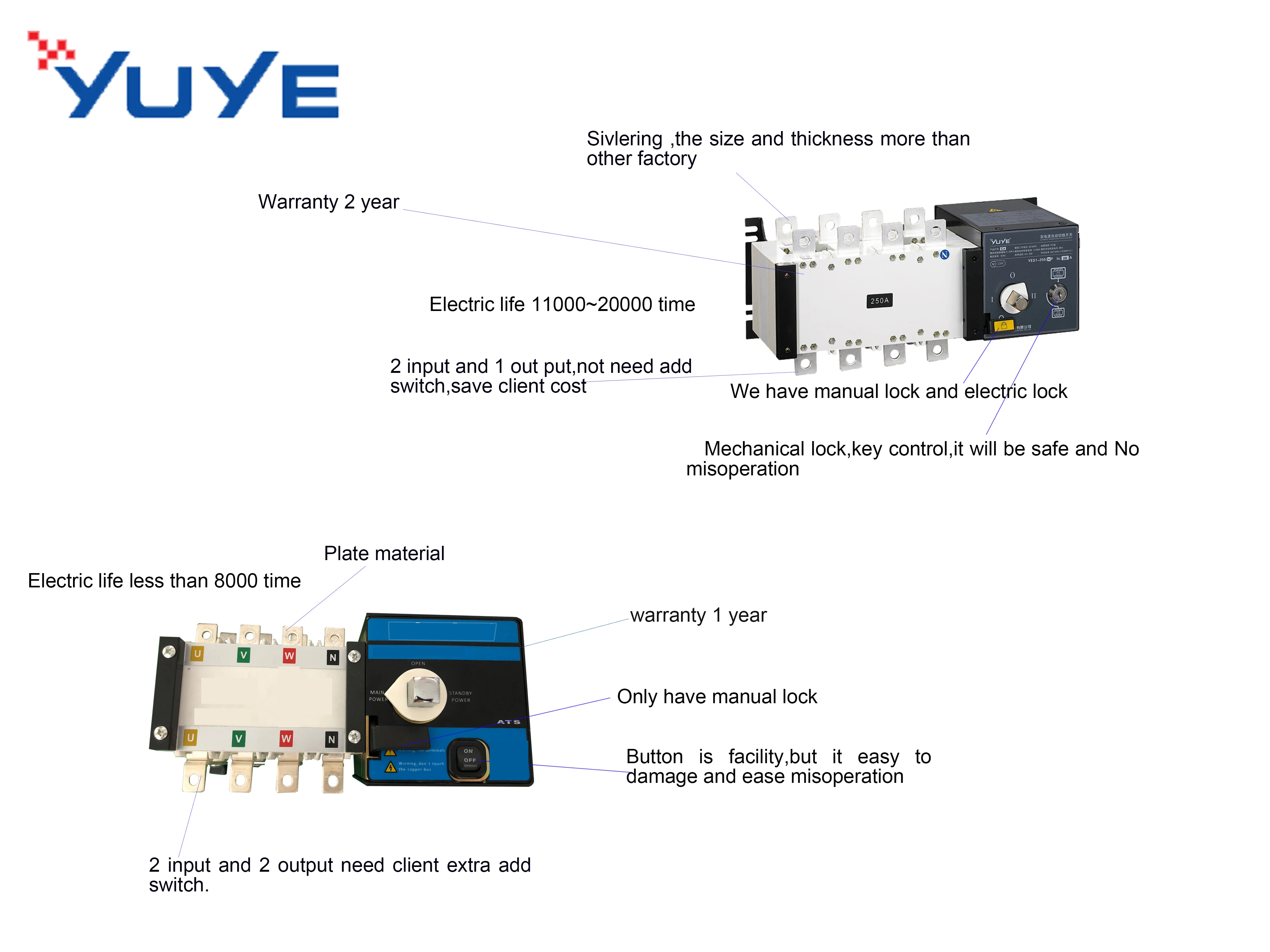 123 Yuye High Grade GA Type ATS 100A Automatic Transfer Switching