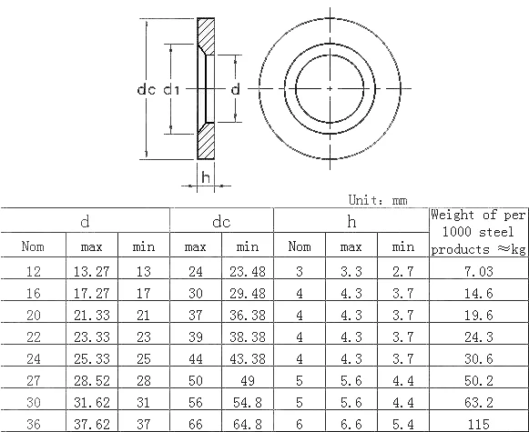 High Quality Iso7089 Flat Washer Flat Round Washer Astm F436/f436m ...