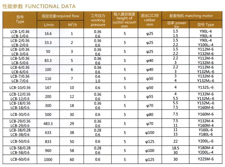 Gear Type Bitumen/asphalt Pump - Standard Cast Iron or Stainless Steel