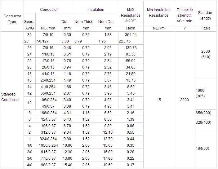 Ul1015 Pvc Electric Wire And Cable Manufacturers - Buy Electric Wire ...