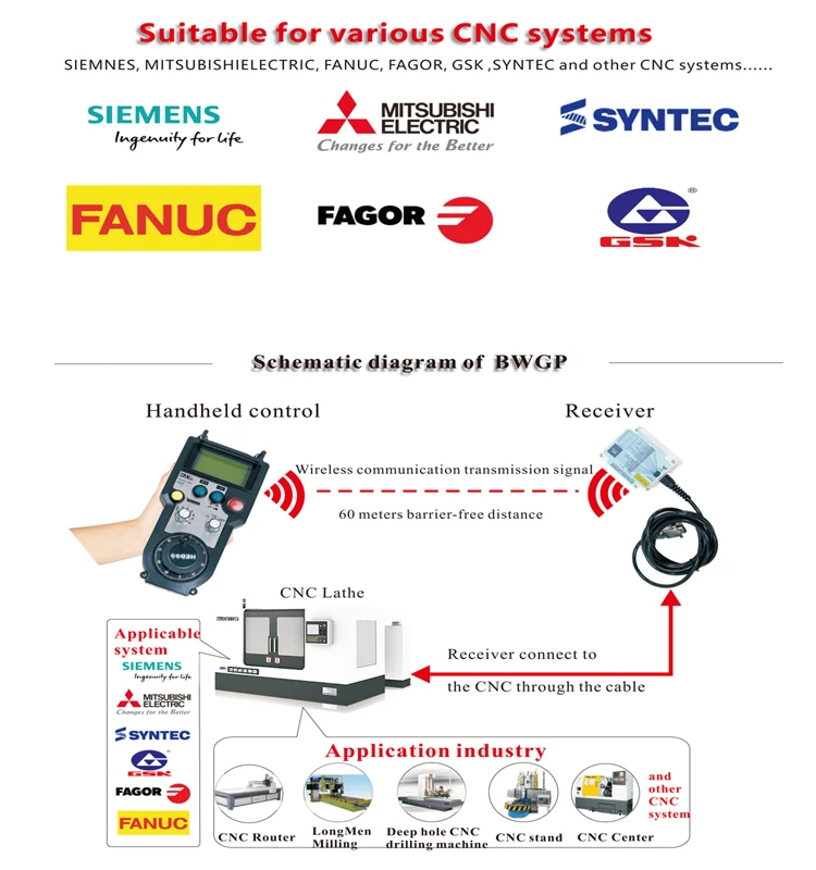 5V 100PPR Fanuc CNC Remote Controller MPG Pendant for 5 Axis