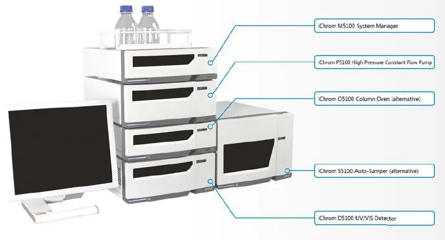 Tps-ichrom5100 Quaternary Low Pressure Gradient Liquid Chromatograph ...