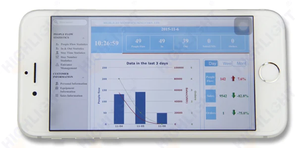 Hpc008 Electronic Wifi Camera People Counter Visitor Counting System ...