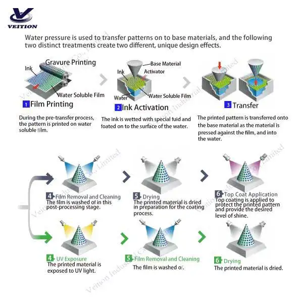 Watertransfer Printing Film/hydrographic Film For Water Printing - Buy ...