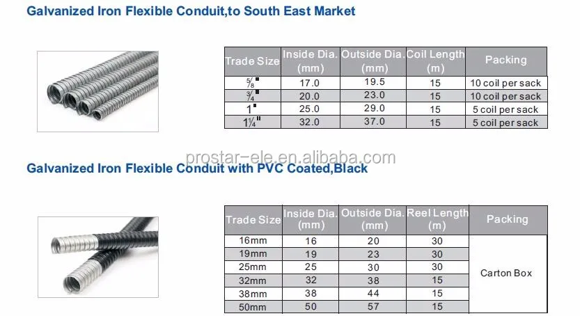 PVC Coated GI Flexible Conduit Fittings - Durable & Versatile