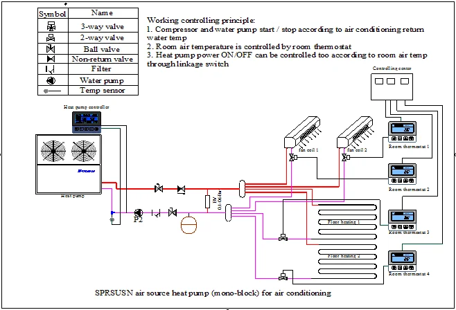 Sprsun Evi (enhanced Vapour Injection) Heat Pump For Heaitng In Winter ...