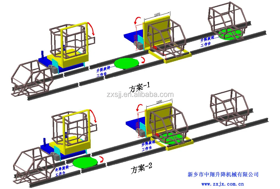90 Degree Industrial Flip Machine/steel Coil Turnover Machine - Buy ...