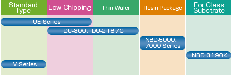 Wafer Dicing Tape Line-up Elep Holder - Buy Wafer Dicing Tape,Dicing ...