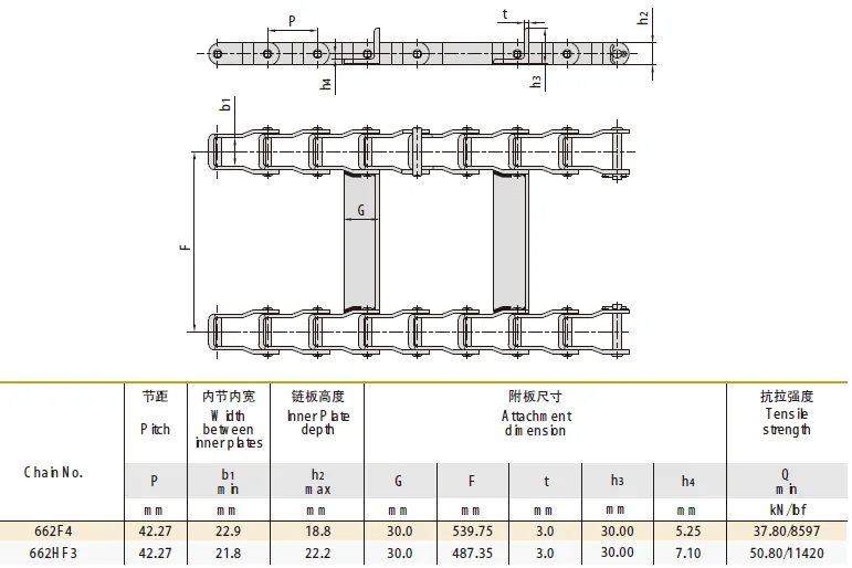 High Standard 667xh D667k Steel Pintle Chain For Transmission - Buy ...