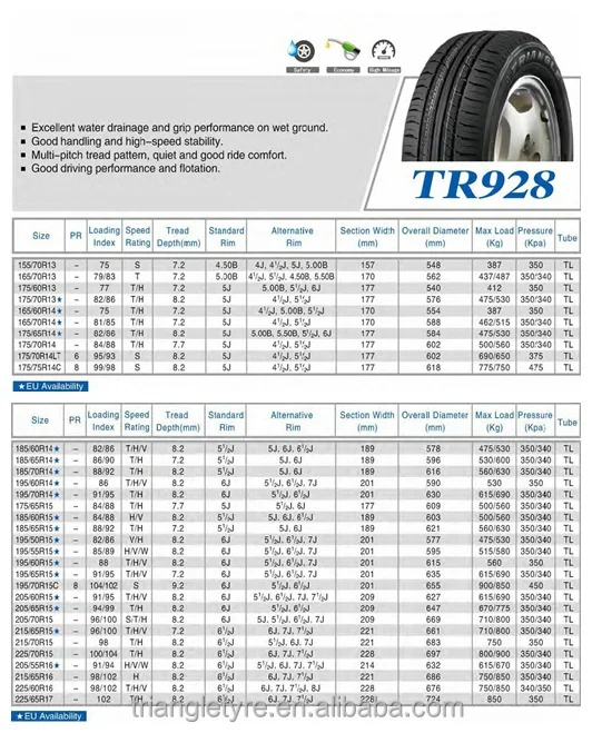 Triangle Brand 175/70R13 TR928 Radial Passenger Car Tires| Alibaba.com