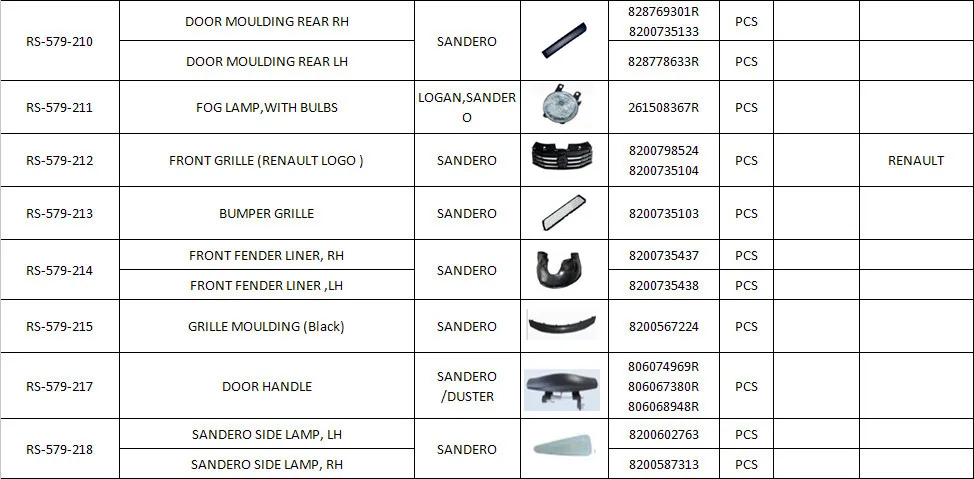 Dacia Sandero 2008 Tail Lamps 8200734824 / 8200734825 - Buy Dacia ...