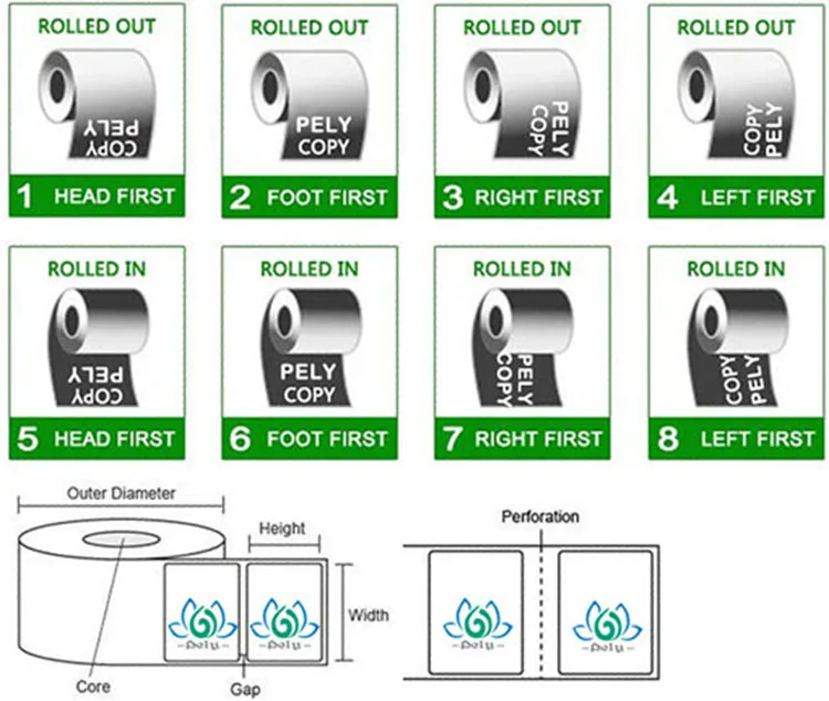 Eo Gas Indicator Label Sticker Producer - Buy Eo Gas Indicator Label ...