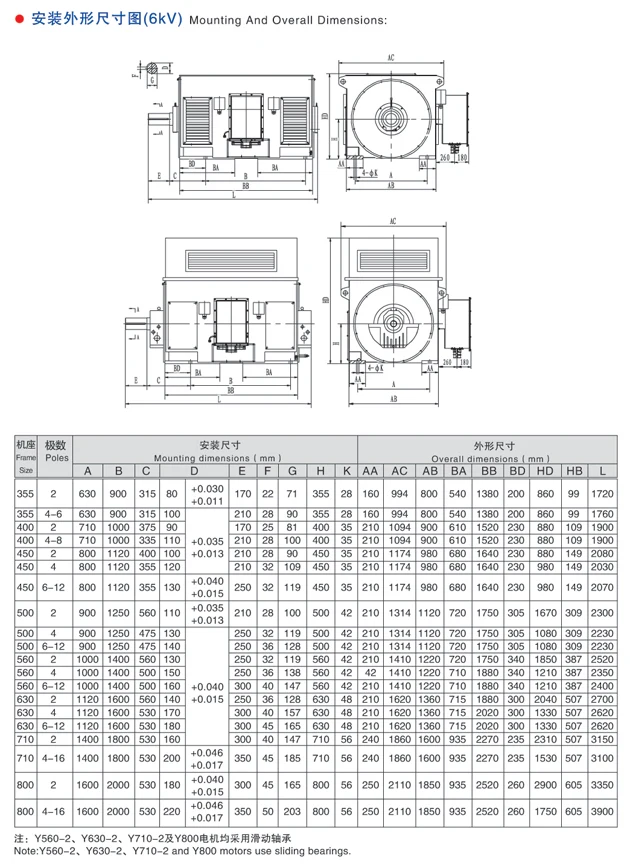 Y Hv 6.6 Kv Induction Motor - Buy 6.6 Kv Induction Motor,Y Hv 6.6 Kv ...