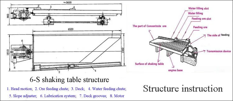 Professional Gold Gravity Sorting Machines,Gold Separating Machine ...