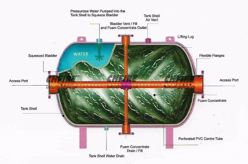 Foam Bladder Tank For Fire Fighting Equipment,Fire Suppression Foam ...