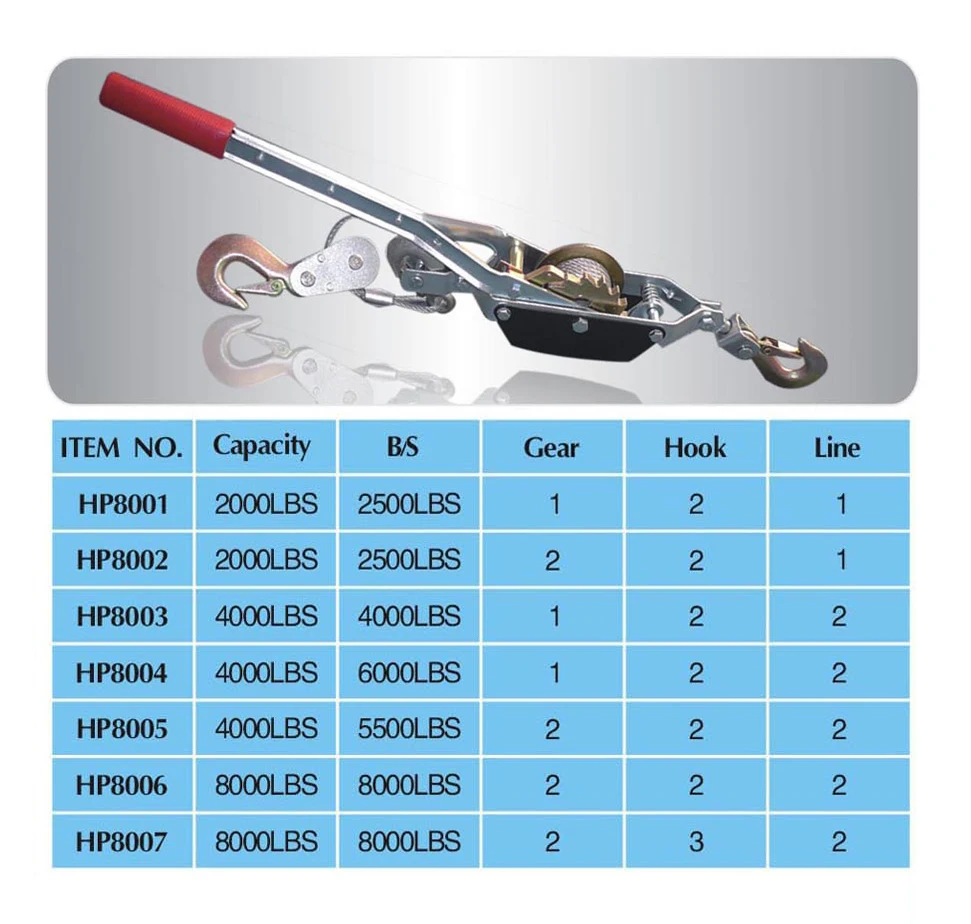 Cheap Price Hand Tool Wire Cable Puller - Buy Hand Tool Wire Cable ...
