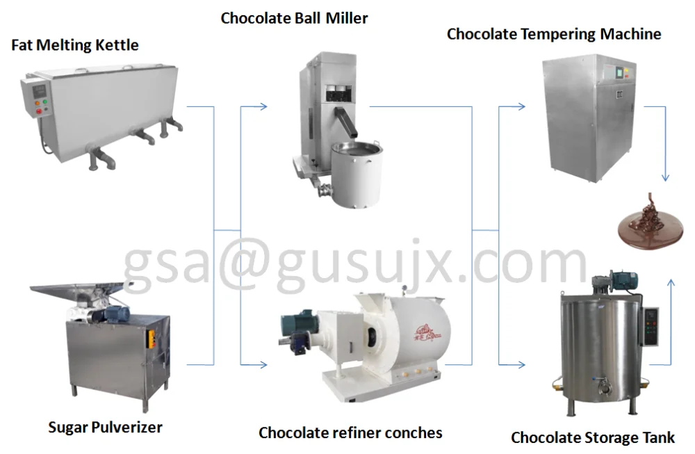 40kg Laboratory Using Chocolate Refiner Conche - Buy Chocolate Refiner ...