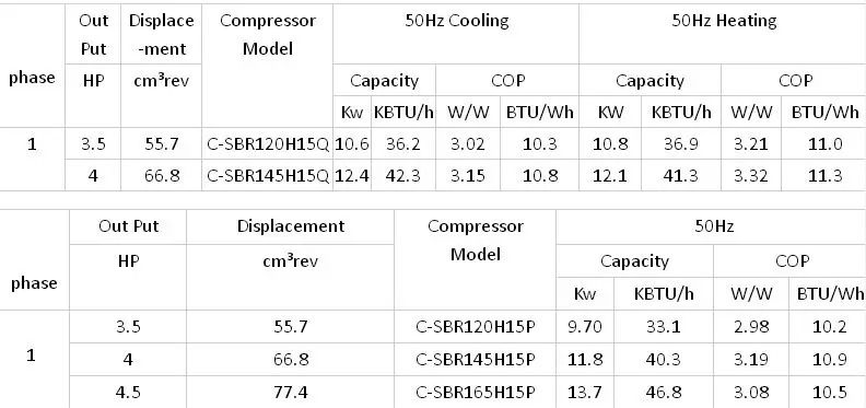 sanyo compressor cross reference,sanyo hermetic refrigeration ...