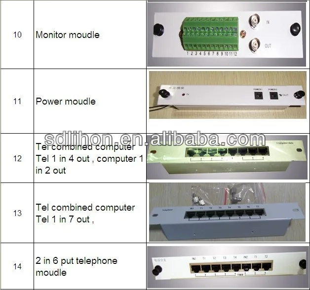 FTTH Fiber Optical Multimedia Information Box by Beanter