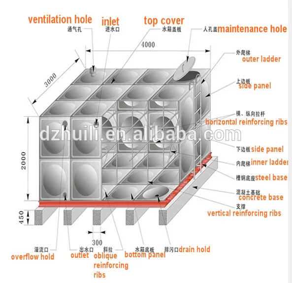Hdpe Water Tank Customized Storage Water Tanks - Buy Customized Hdpe ...