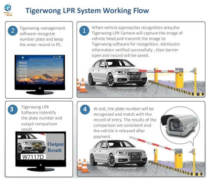 LPR/ANPR Traffic Camara with Automatic Gate Parking Barrier
