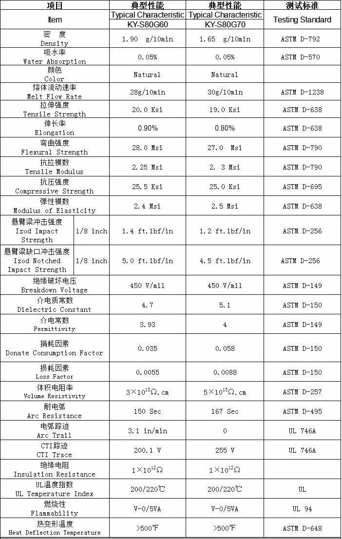 High Quality Plastic Pps Gf65 Pps 65% Glass Fiber + Minerals Compounds ...