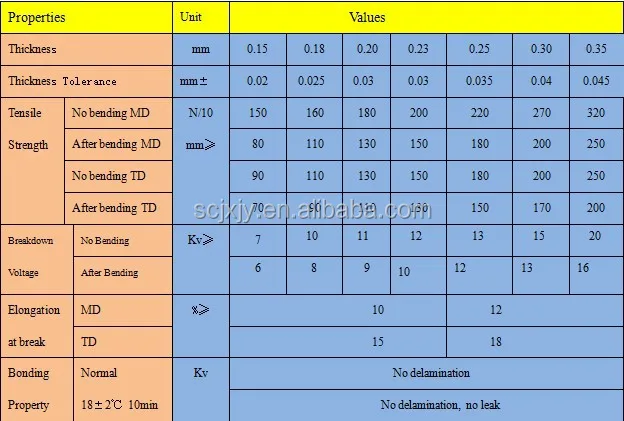 High Quality Transformer Insulation Class F - Buy Transformer ...