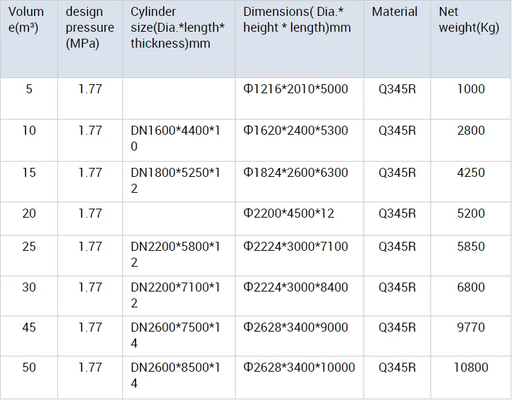 5m3 10m3 15m3 20m3 25m3 30m3 40m3 45m3 50m3 Lpg Storage Tank 60m3 70m3 ...