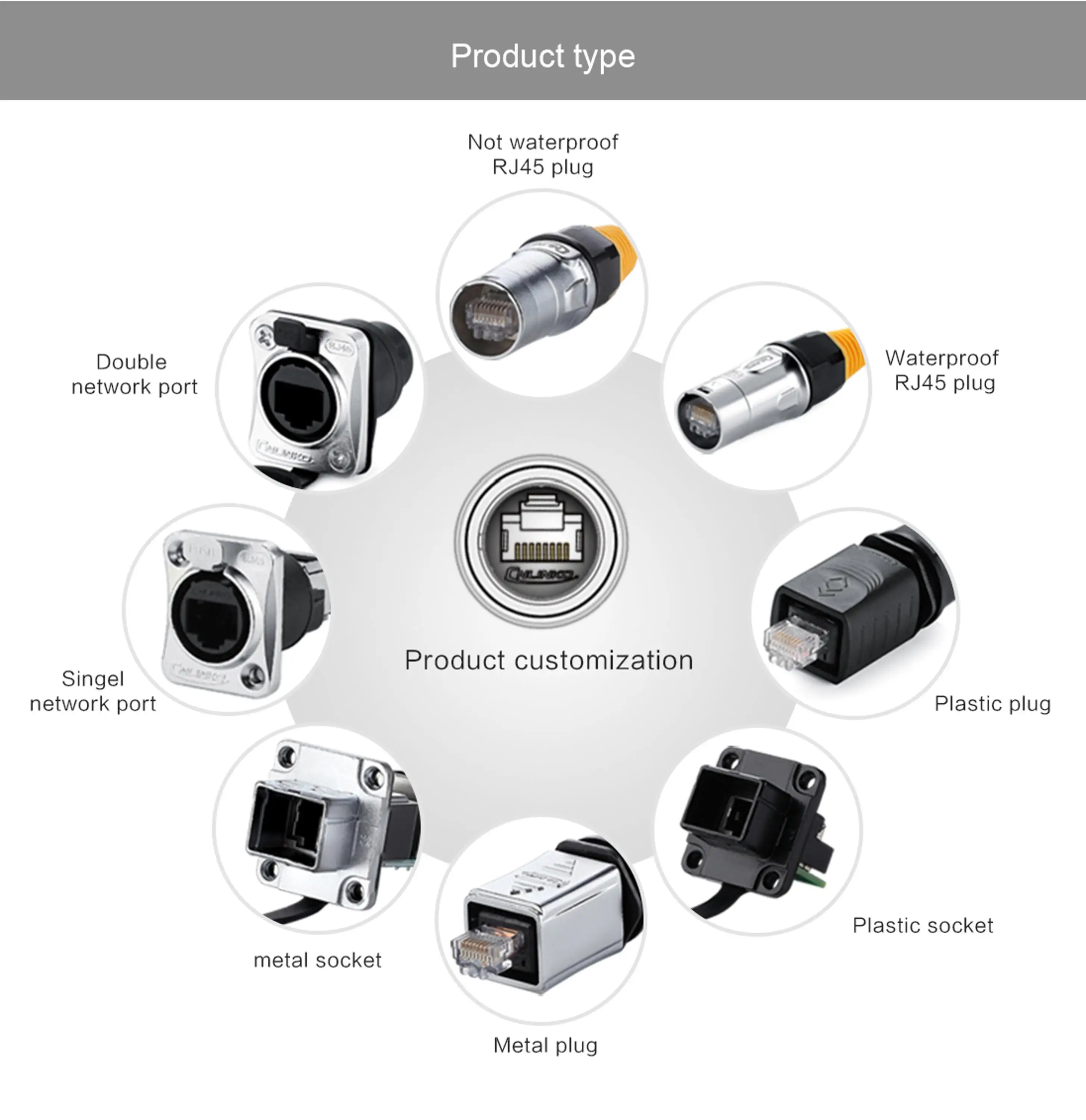 Waterproof Ethernet Outdoor Ethernet Connector Male Female Rj45 Ip65 Pulse Jack Rj45 Connector ...