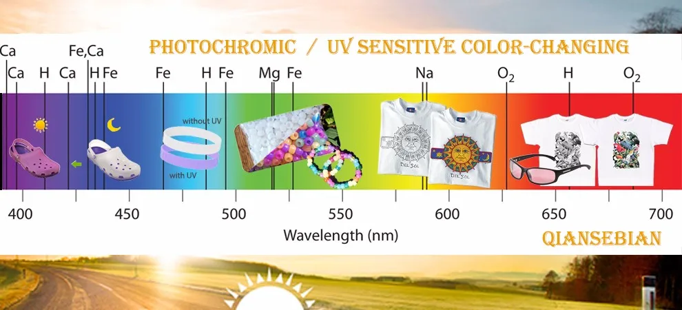 High Quality Ultraviolet Color Changing Case Wholesale Photochromic ...