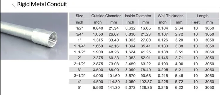 Electrical Rgs Rigid Galvanized Steel Conduit Pipe - Buy Electrical ...