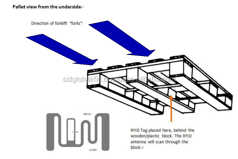 Warehouse Tracking Forklift Reader Tags RFID Solution