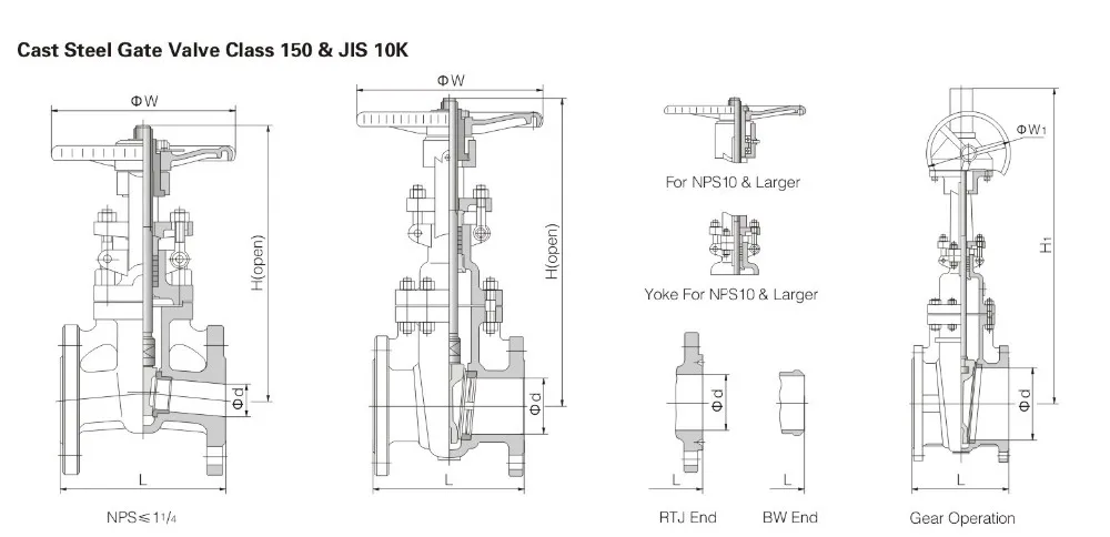 Sludge Extension Spindle Double Rubber Wedge Disc Non-rising Stem Vanne ...
