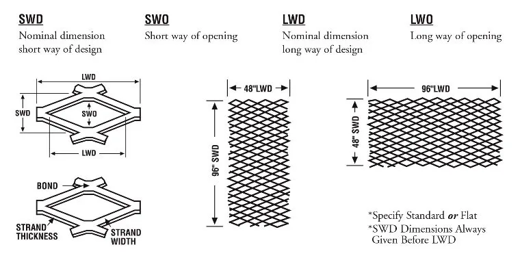 Aluminum Expanded Metal Sheet - Buy Expanded Metal Sheet,Aluminum ...