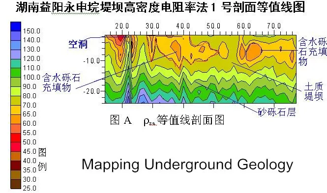 Geophysical Electrical Resistivity Tomography (ERT) Equipment